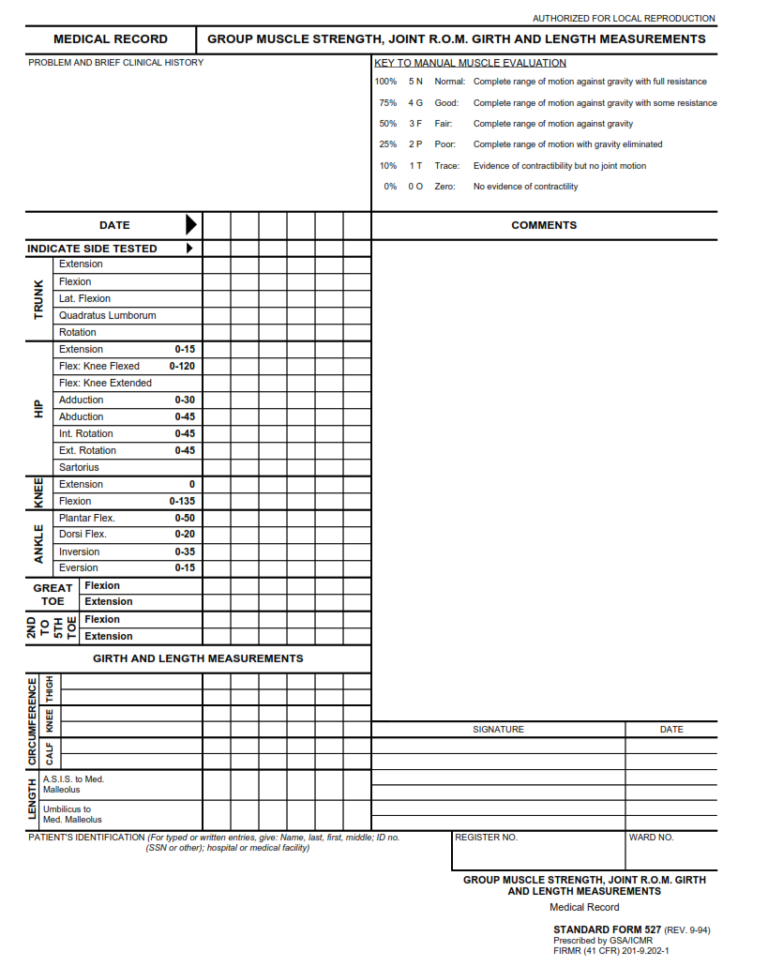 SF 527 Form – Medical Record – Group Muscle Strength, Joint R.O.M ...
