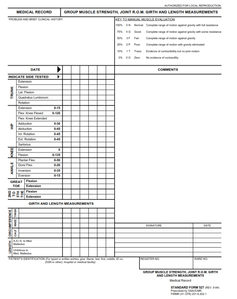 SF 527 Form – Medical Record – Group Muscle Strength, Joint R.O.M ...